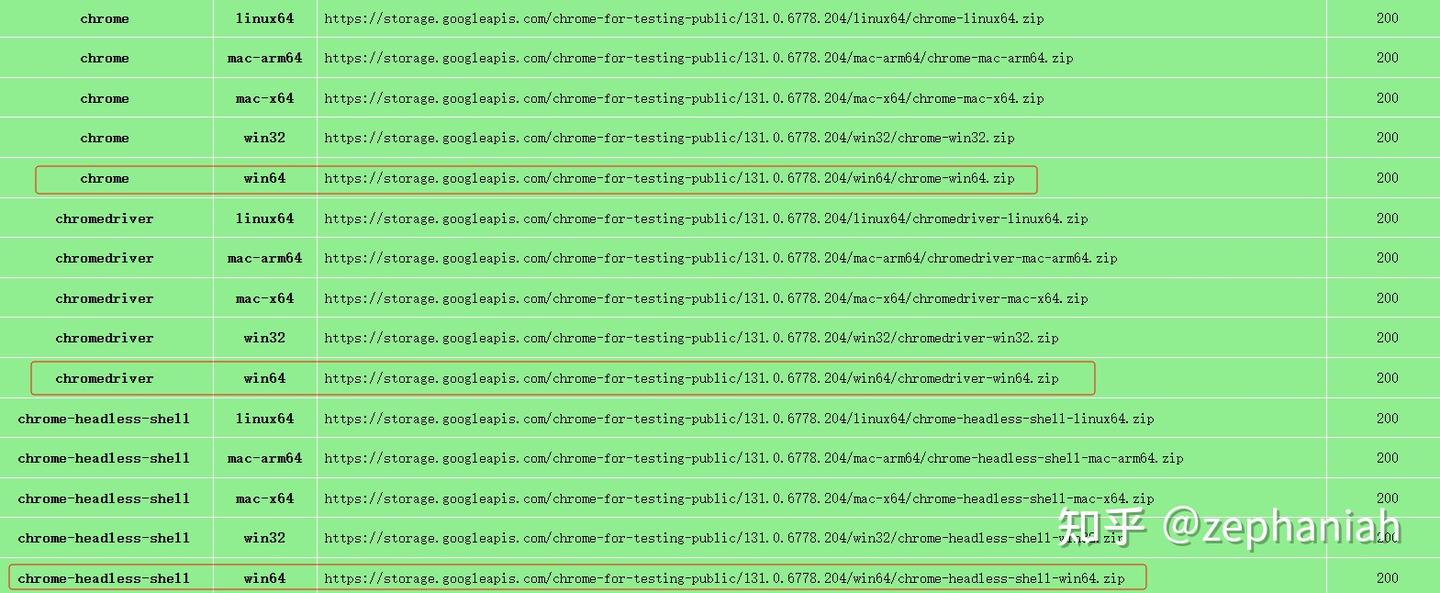 selenium前奏：chromedriver安装和环境变量的配置 - 知乎