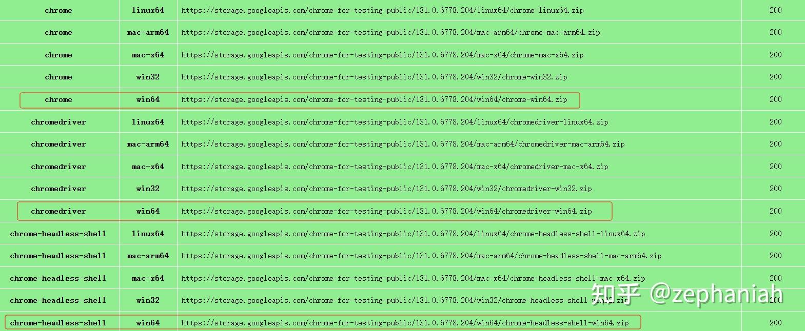 selenium前奏：chromedriver安装和环境变量的配置 - 知乎