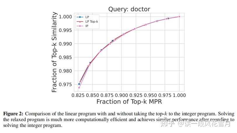搜索也能有正义感？颠覆检索偏见—全新MPR指标重塑公平搜索时代 Multi-Group Proportional Representation ...