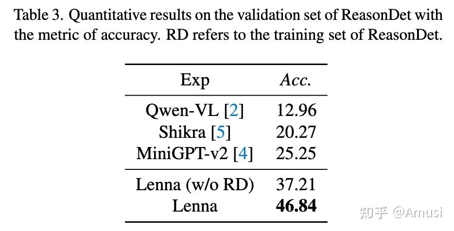 美团提出Lenna：利用大语言模型增强目标检测任务中的推理能力 - 知乎