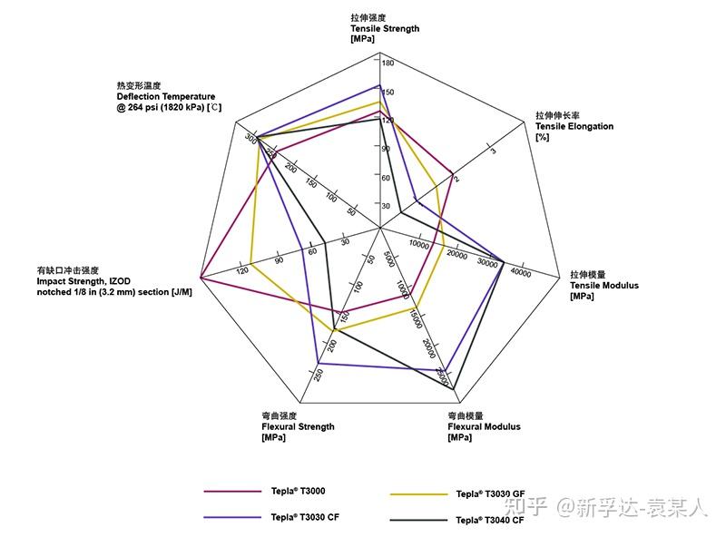玻纤增强 国产LCP+10GF,LCP+20GF,LCP+GF30,LCP+GF40 - 知乎
