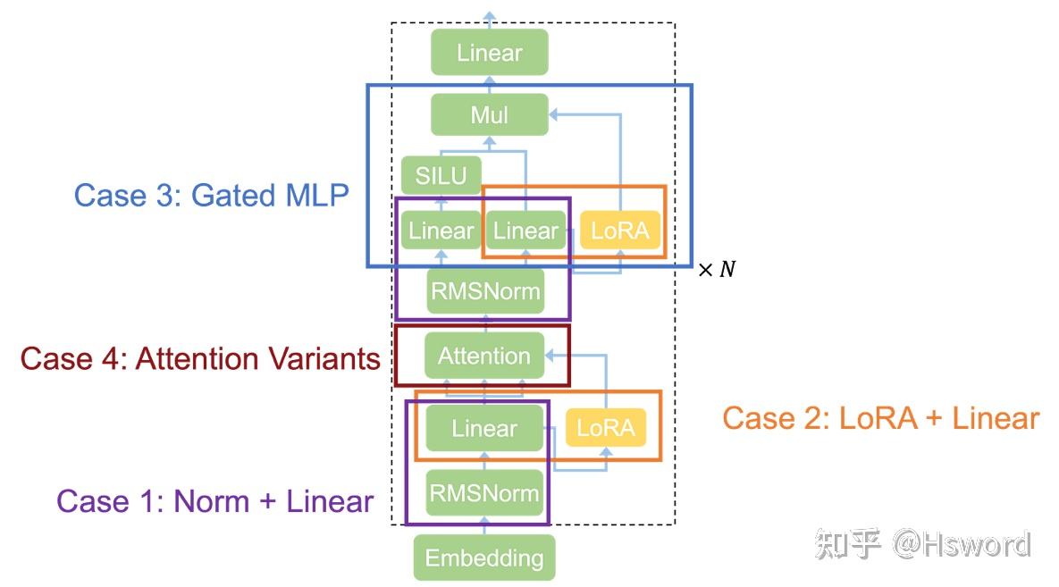 如何入门 OpenAI Triton 编程? - 知乎