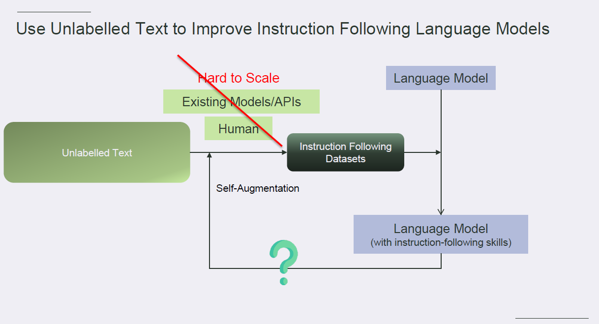 如何评价大语言模型的训练数据的质量？ - 知乎