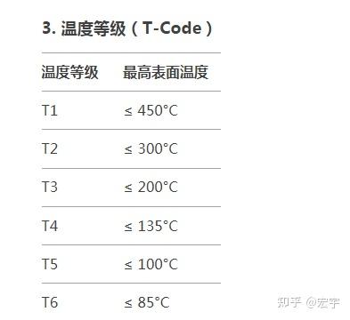 UL防爆电机的区域划分 - 知乎