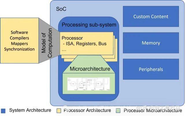如何优化CPU GEMM？ - 知乎