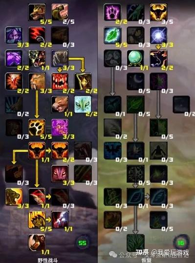 【魔兽世界】T10猫德输出逆袭！狂暴手法+插件助你稳登WCL榜首，HICC阶段DPS必看攻略 - 知乎