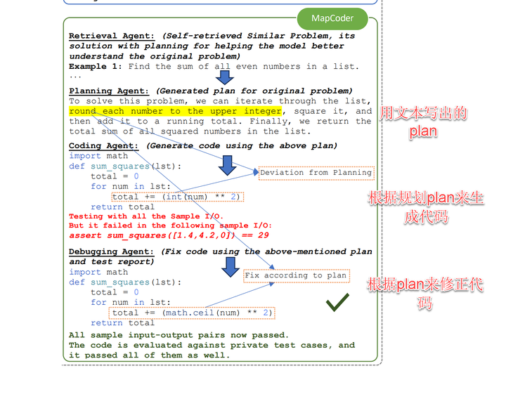 [论文学习]MapCoder-多智能体协作下的竞赛级代码生成 - 知乎