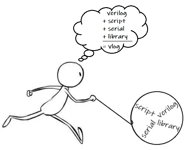 《重构》- verilog plus - 知乎