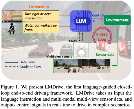 驶向『闭环』| LMDrive：首篇基于LLM的闭环端到端自动驾驶（MMLab&商汤） - 知乎