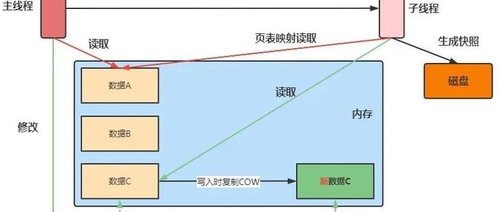 Redis持久化之RDB - 知乎