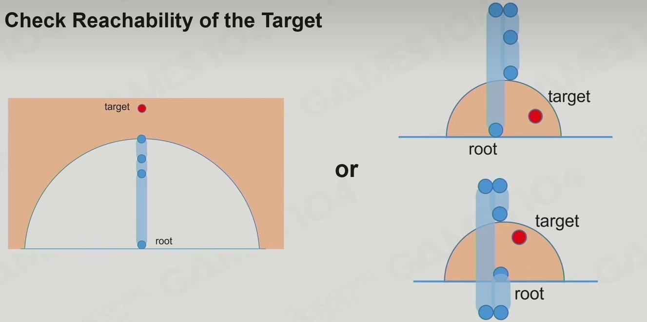 Games104 现代游戏引擎（8）高级动画技术：动画树、IK和表情动画 - 知乎