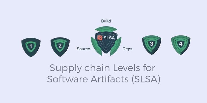 SLSA 框架与软件供应链安全防护 - 知乎