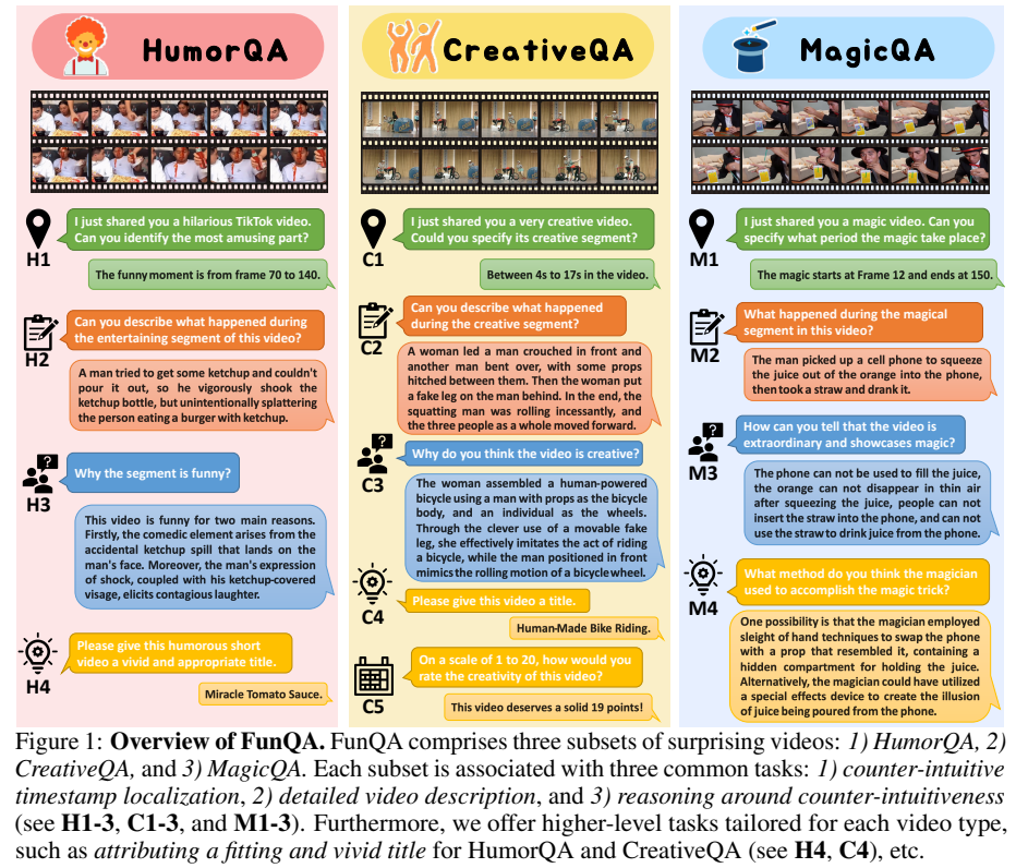 人类首个沙雕视频数据集 “FunQA” 让机器成为喜剧之王 - 知乎