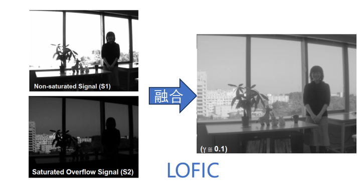 100dB动态范围的LOFIC像素工作原理 - 知乎