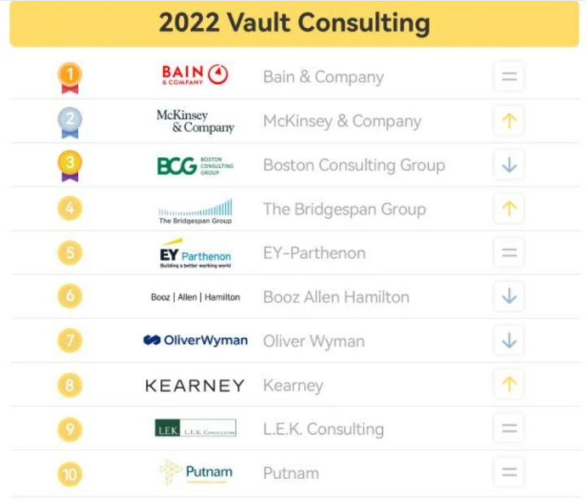 奥纬咨询的职级体系是怎样的，对应的薪酬范围是多少？ - 知乎