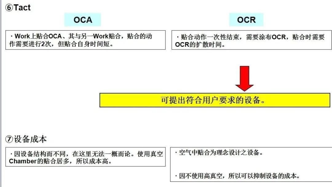 车载显示光学全贴合：OCA、OCR，谁才是王者？ - 知乎
