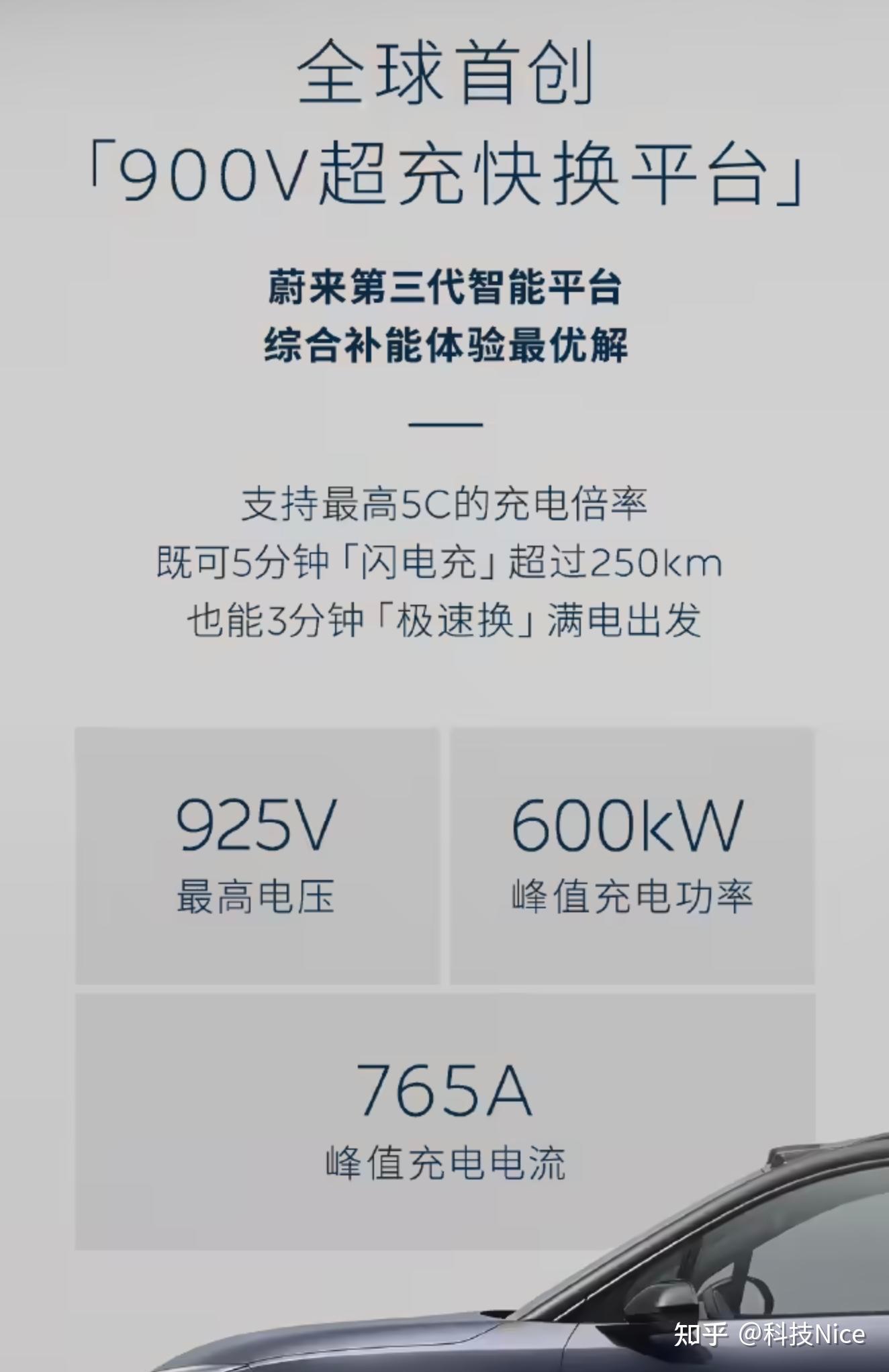 蔚来全新ES8定档8月21日：车身更大、三激光雷达、升级 900V 平台 - 知乎