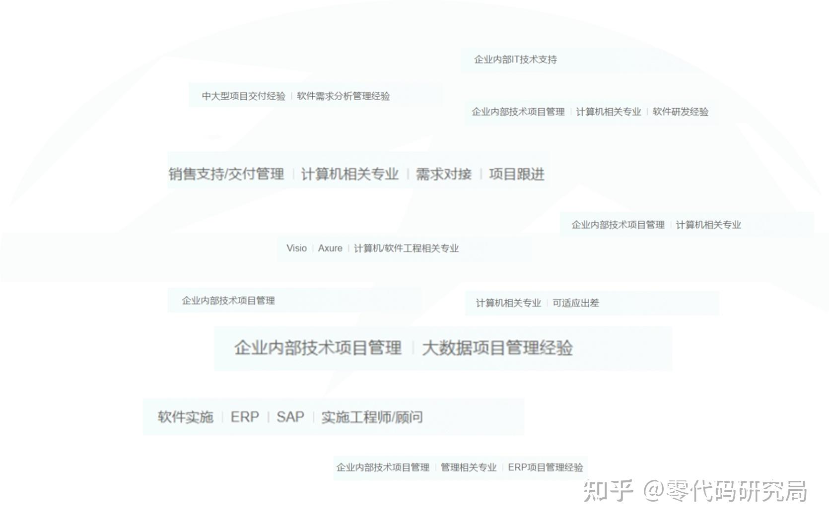 谁能详细解释一下ITBP? - 知乎