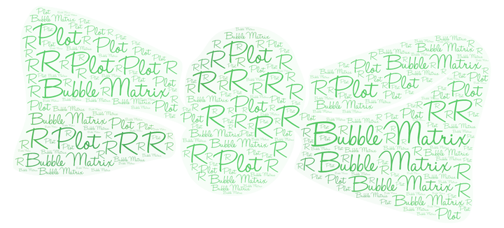 R语言作图——Bubble matrix - 知乎