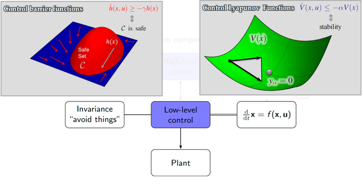 根据自适应巡航系统(ACC)来理解CBF(Control Barrier Function)-入门知识 - 知乎