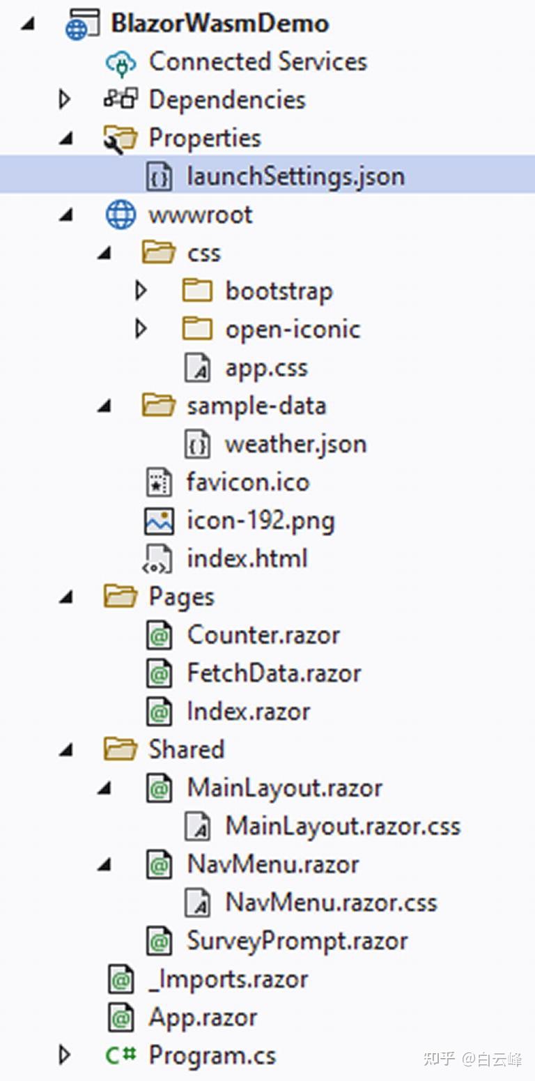 .NET 6 : Blazor (1) - 知乎