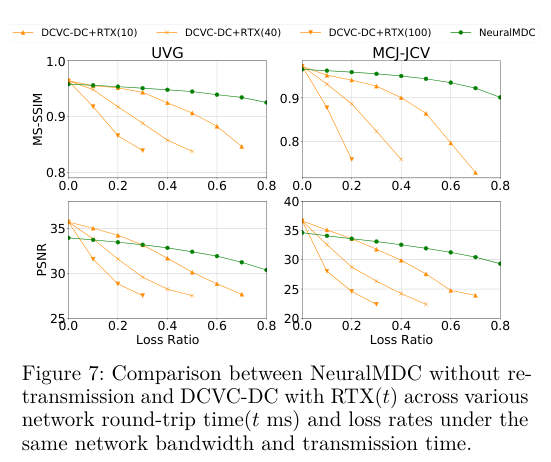 【2024年12月12日】 论文 - 知乎