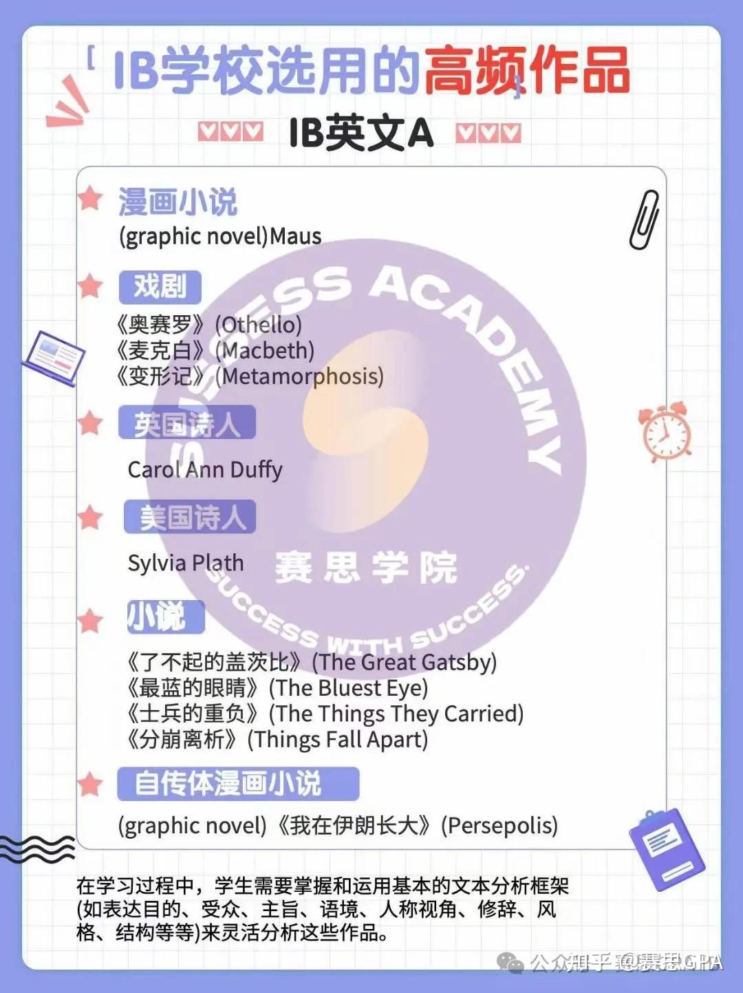 IB 英语写作中textype都有哪些？ - 知乎