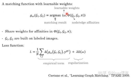 讲座笔记：图匹配 Graph Matching 问题 - 知乎