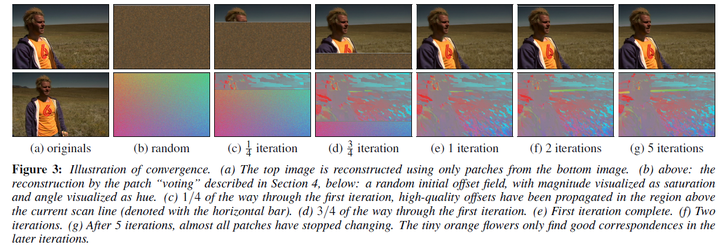 解读PatchMatch: A Randomized Correspondence Algorithm for Structural Image Editing - 知乎