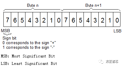 PLC基础篇之数据类型（Data type） - 知乎
