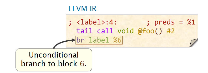 LLVM 怎样入门和上手？ - 知乎