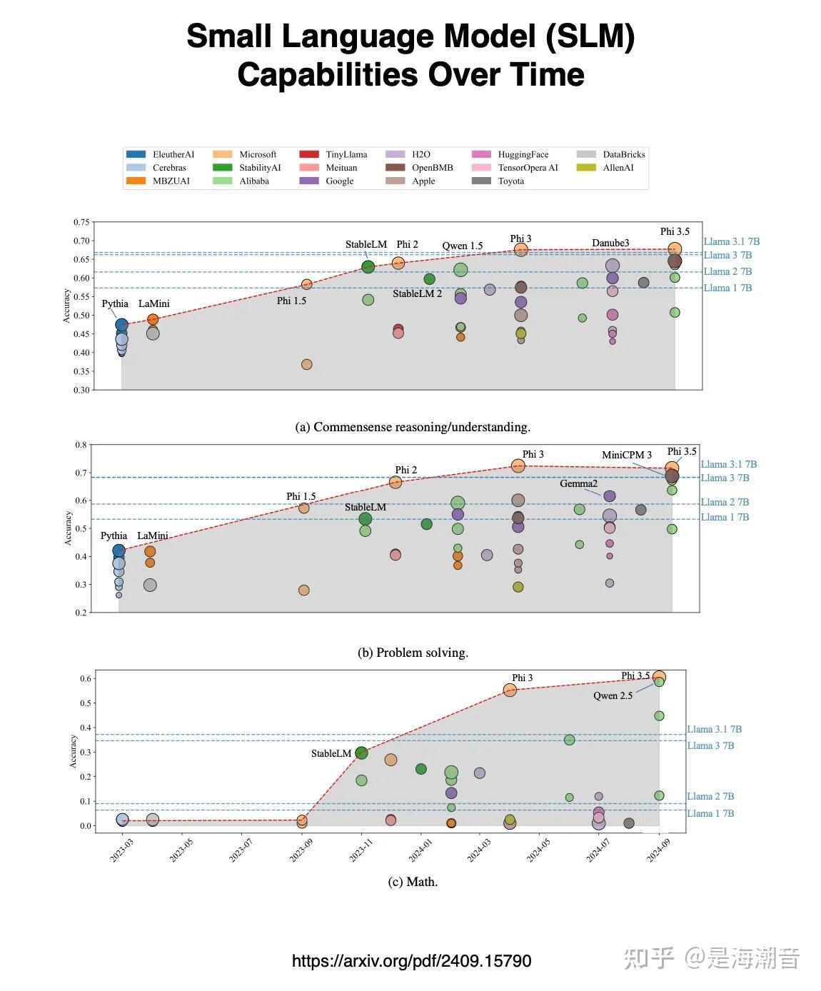微软开源了 Phi-4-mini-flash-reasoning 模型，该模型都有哪些主要特点？ - 知乎