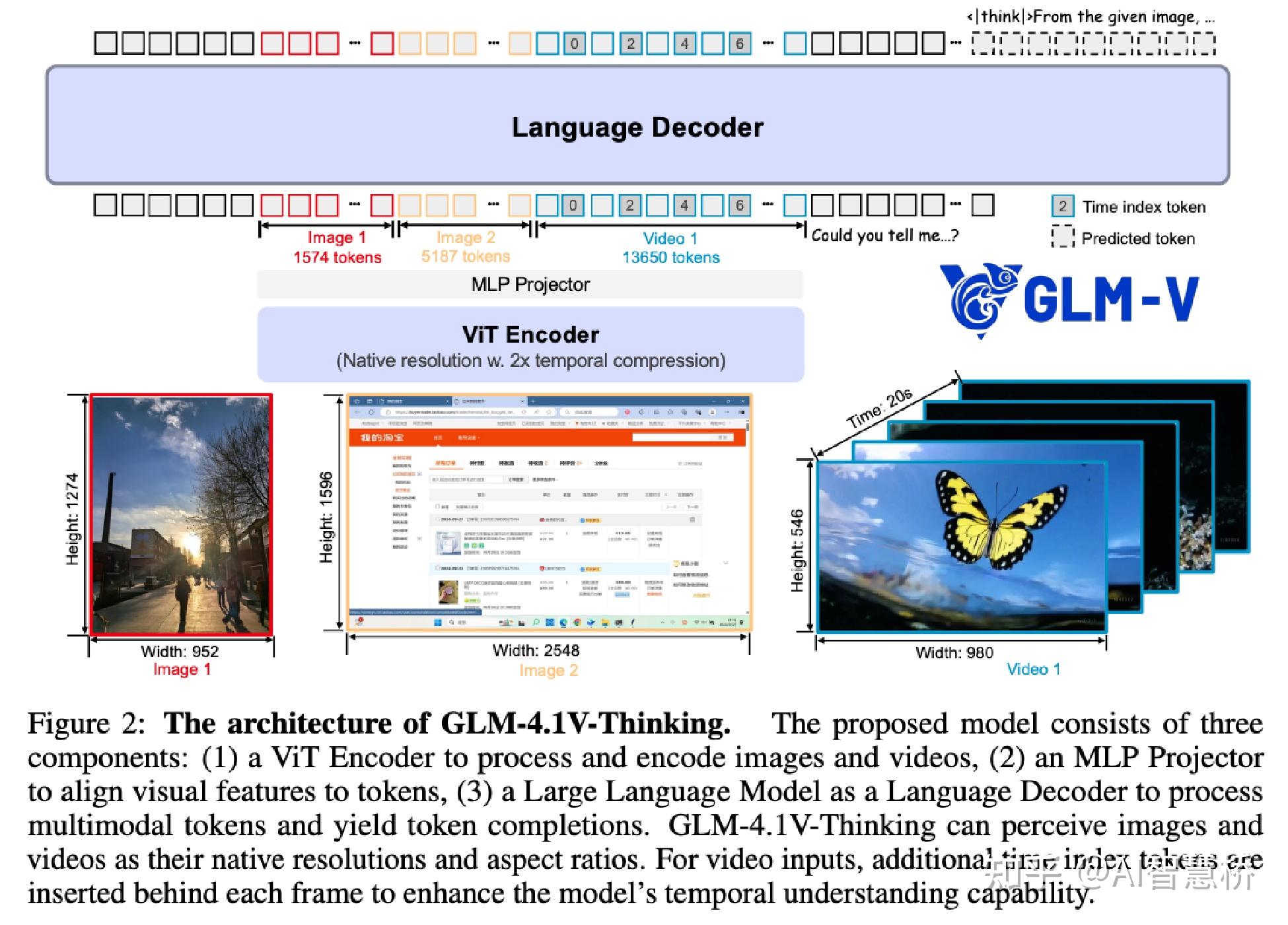 智谱又放大招！GLM-4.1V-9B来袭，刷新视觉语言模型性能天花板 - 知乎