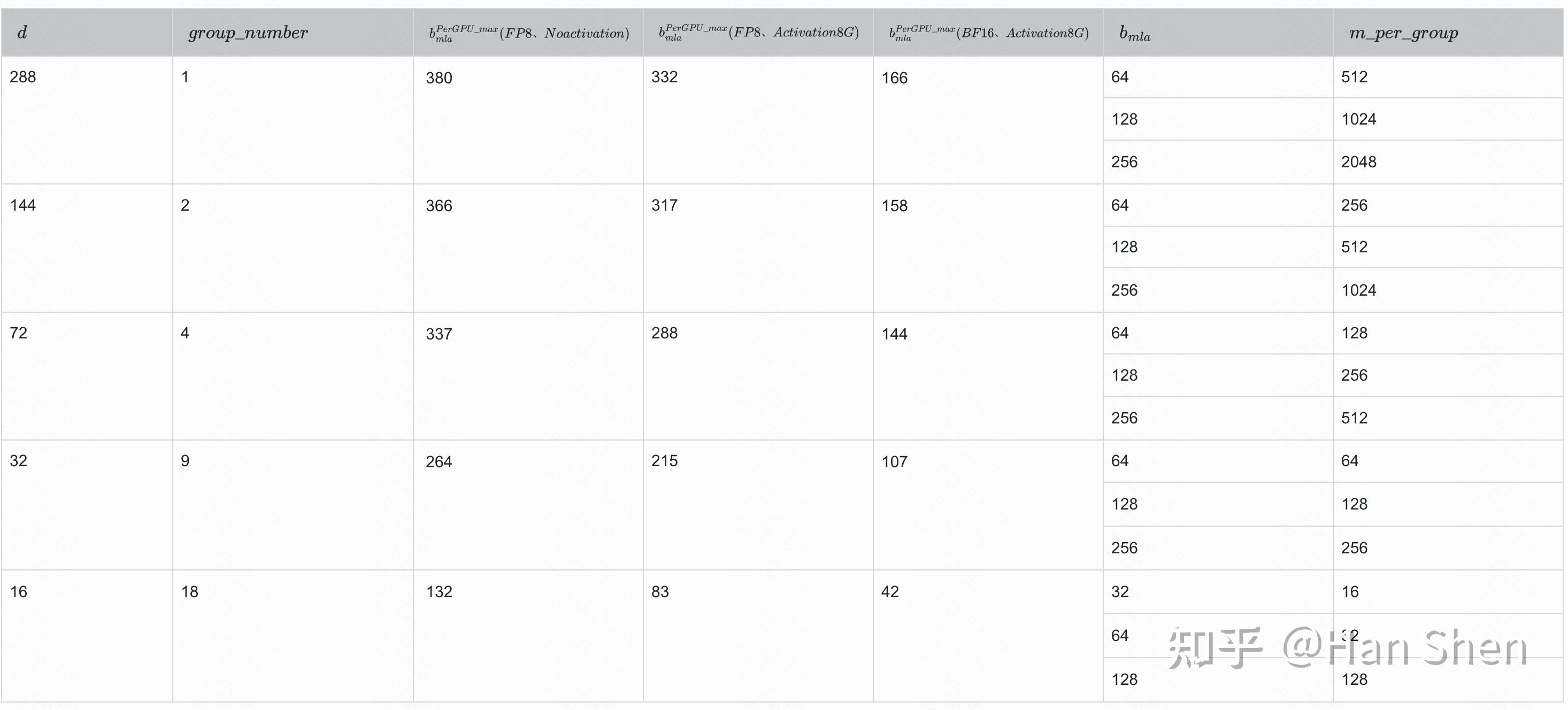 DeepSeek V3/R1 推理效率分析（3）：Decode 配置泛化讨论 - 知乎