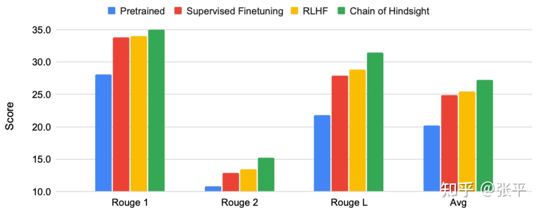 28 篇最新论文解读 LLMs-based Agents - 知乎