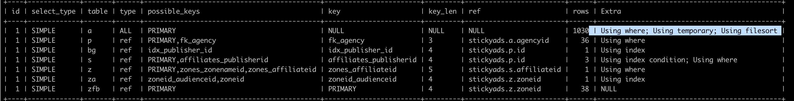 在做一个项目，用到了 MySQL 中联合查询 union，有点慢，如何优化？ - 知乎