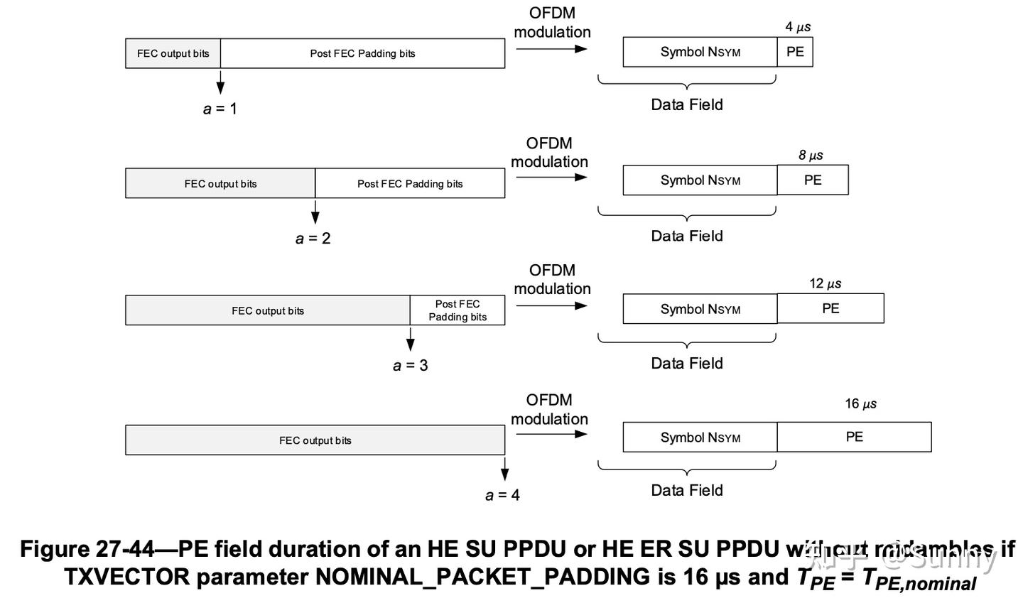 802.11协议专题: Packet Extension - 知乎