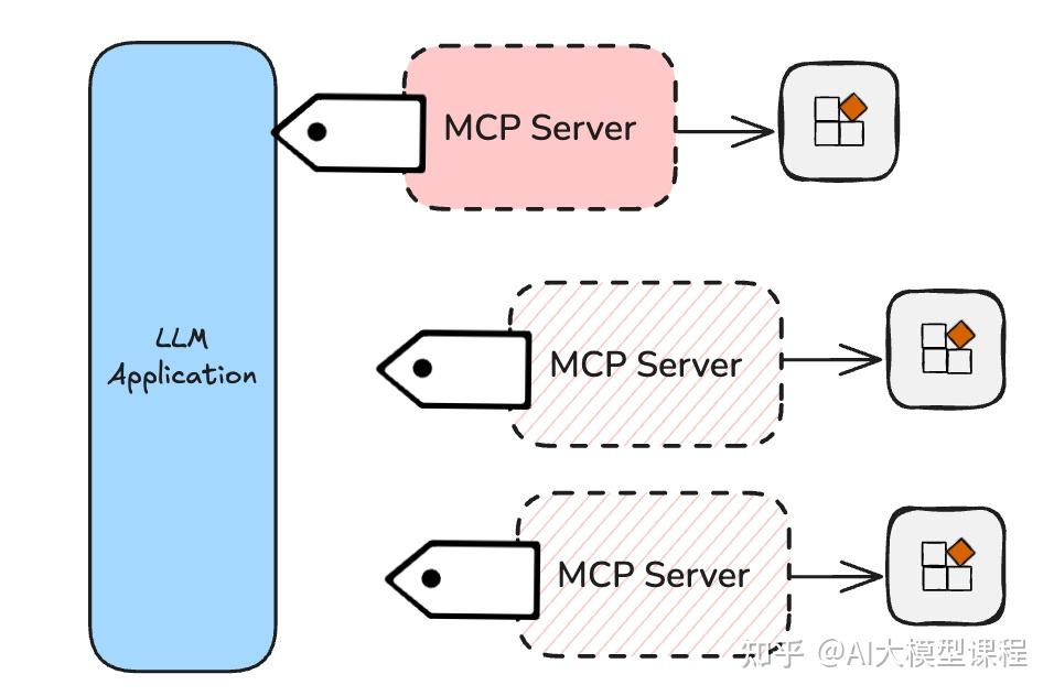 实操干货！MCP全解析，一步步教你借助第三方MCP Server开发Agent - 知乎