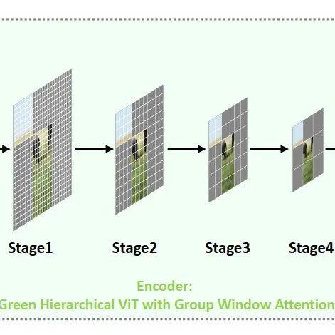 改进何恺明的MAE！GreenMIM：将Swin与MAE结合，训练速度大大提升！ - 知乎