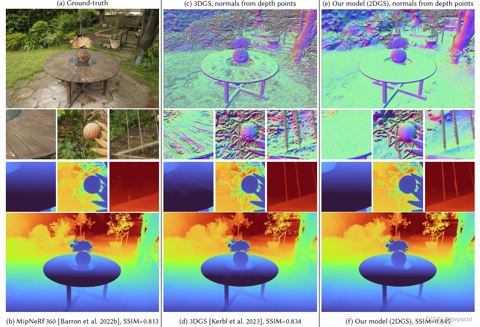 三维重建 - 2DGS - 知乎