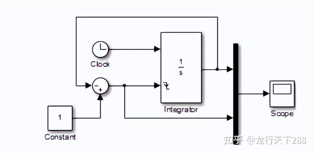 MATLAB的Simulink常用模块（四） - 知乎