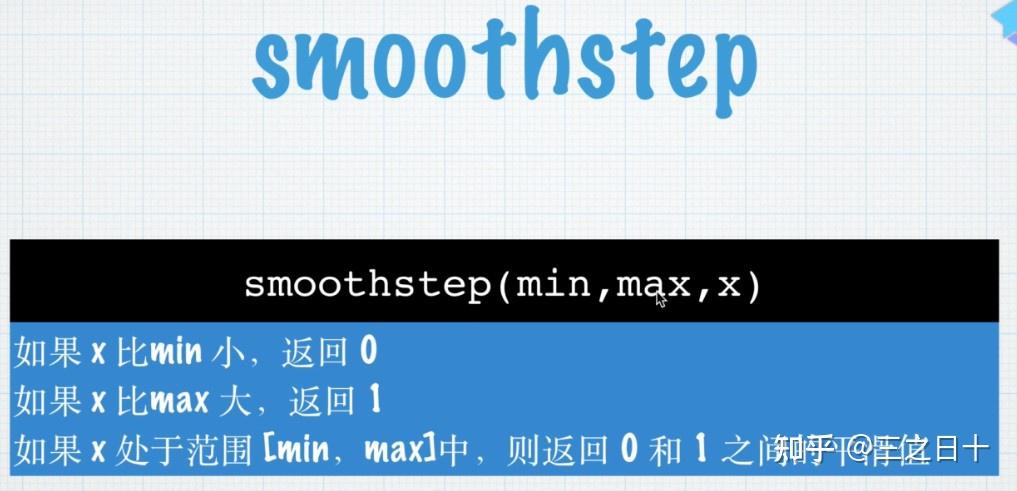 07、Clip表面剔除（溶解效果） - 知乎