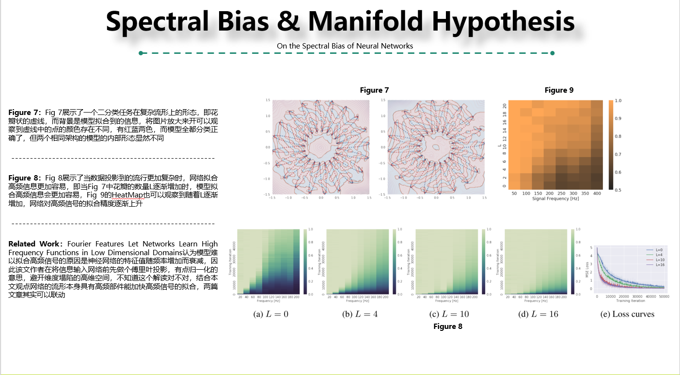 On the Spectral Bias of Neural Networks ICML 2019 - 知乎