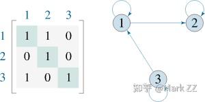 Properties of Relations (Set Theory 2) - 知乎