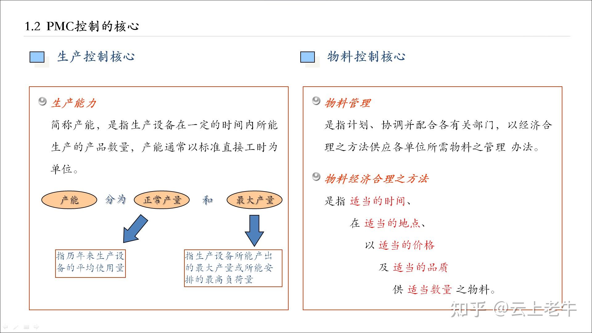 准备去一个企业做PMC，要学哪些知识？ - 知乎