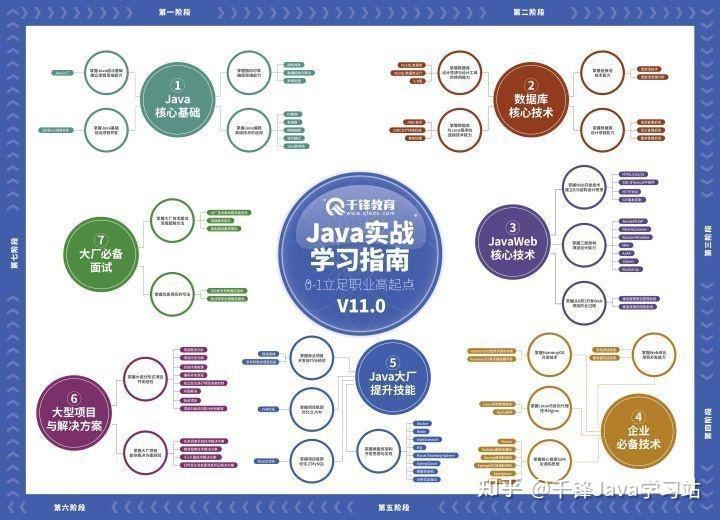 初学者应该先学java还是python？ 知乎 