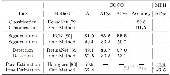Dynamic Task Prioritization for Multitask Learning - 知乎