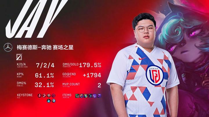 LGD假赛实锤，不可原谅！LPL给出最终判罚，Jay终身禁赛不得复出 - 知乎