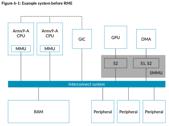 ARM架构RME特性学习 - 知乎