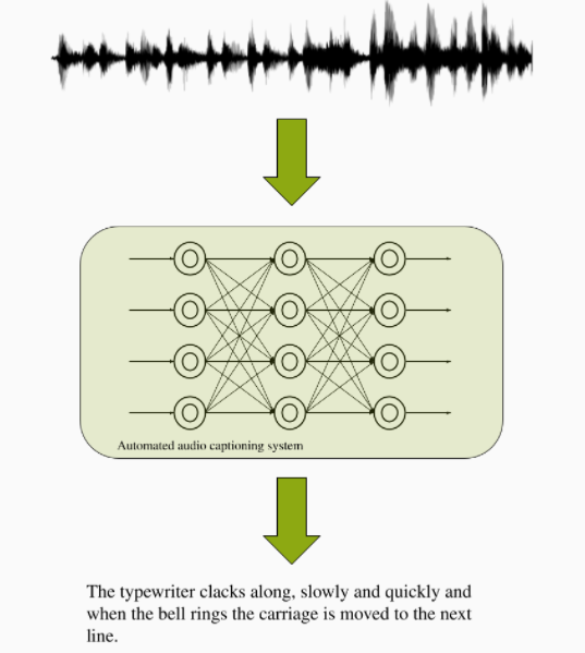 Audio Captioning-1 任务介绍 - 知乎
